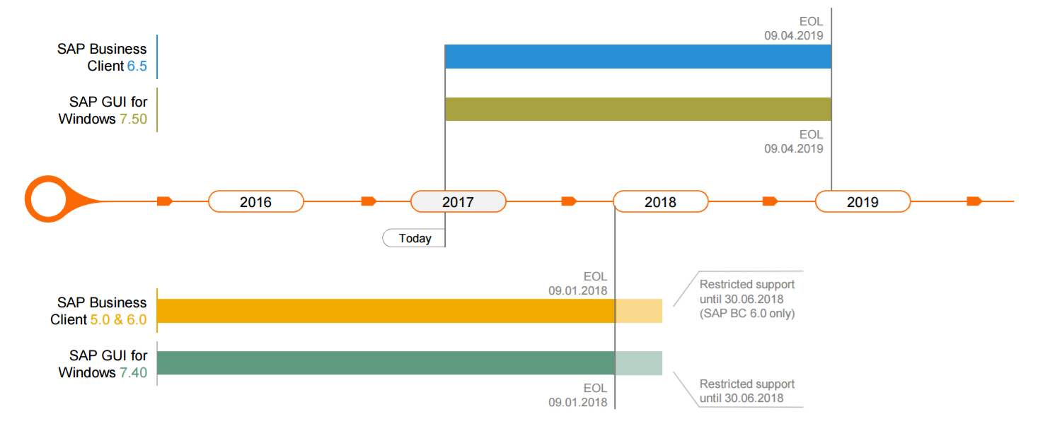 SAP Business Client 6.5: esto es un no parar – Antonio de Ancos Cid